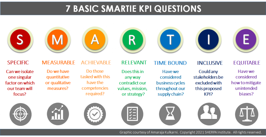 SDG8 Target Indicators Transformed into KPIs - Part 1 - Sherpa Institute