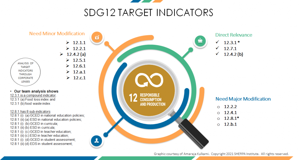 SDG12 Target Indicators Transformed into KPIs - Part 1 - Sherpa Institute