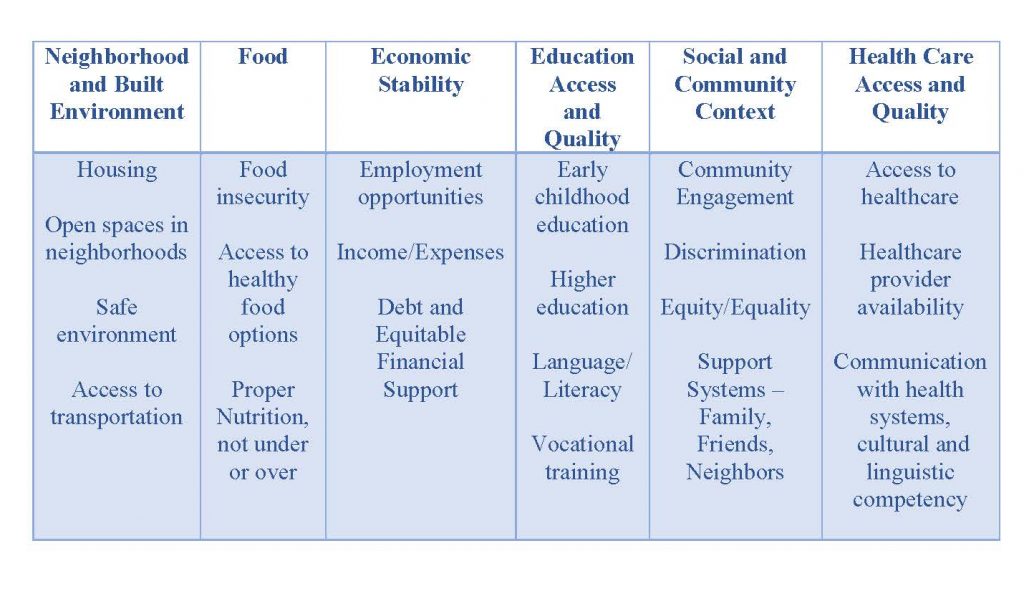 Opportunities for All Businesses – SDoH Across the SDGs Part 1 - Sherpa ...