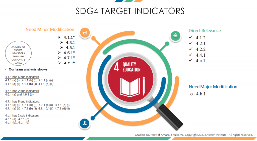 SDG4 Target Indicators Transformed into KPIs - Part 1 - Sherpa Institute